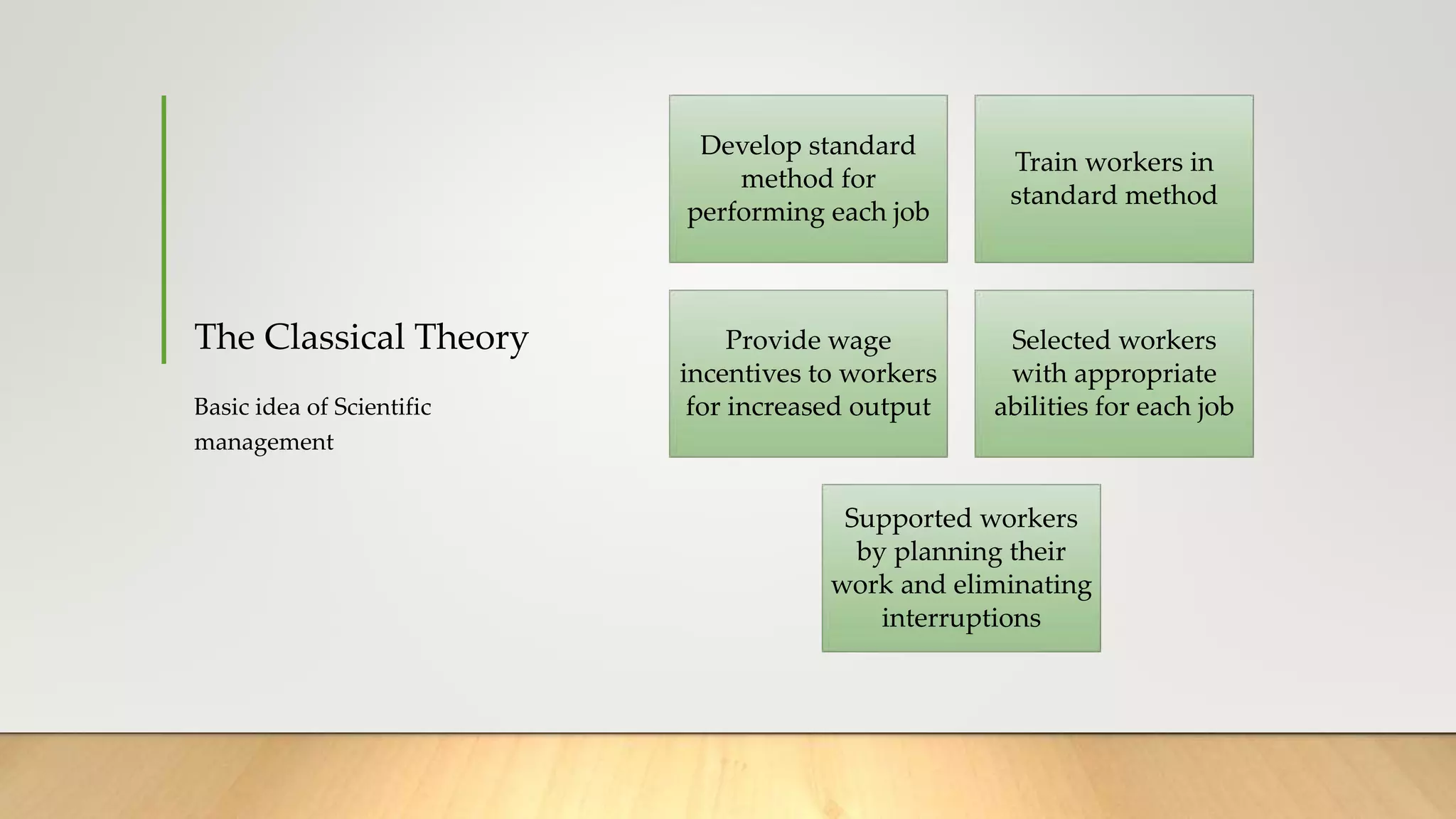 The Evolution Of Management Theory.pptx