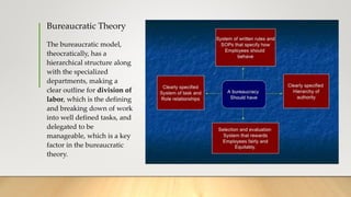 The Evolution Of Management Theory.pptx