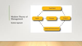 The Evolution Of Management Theory.pptx