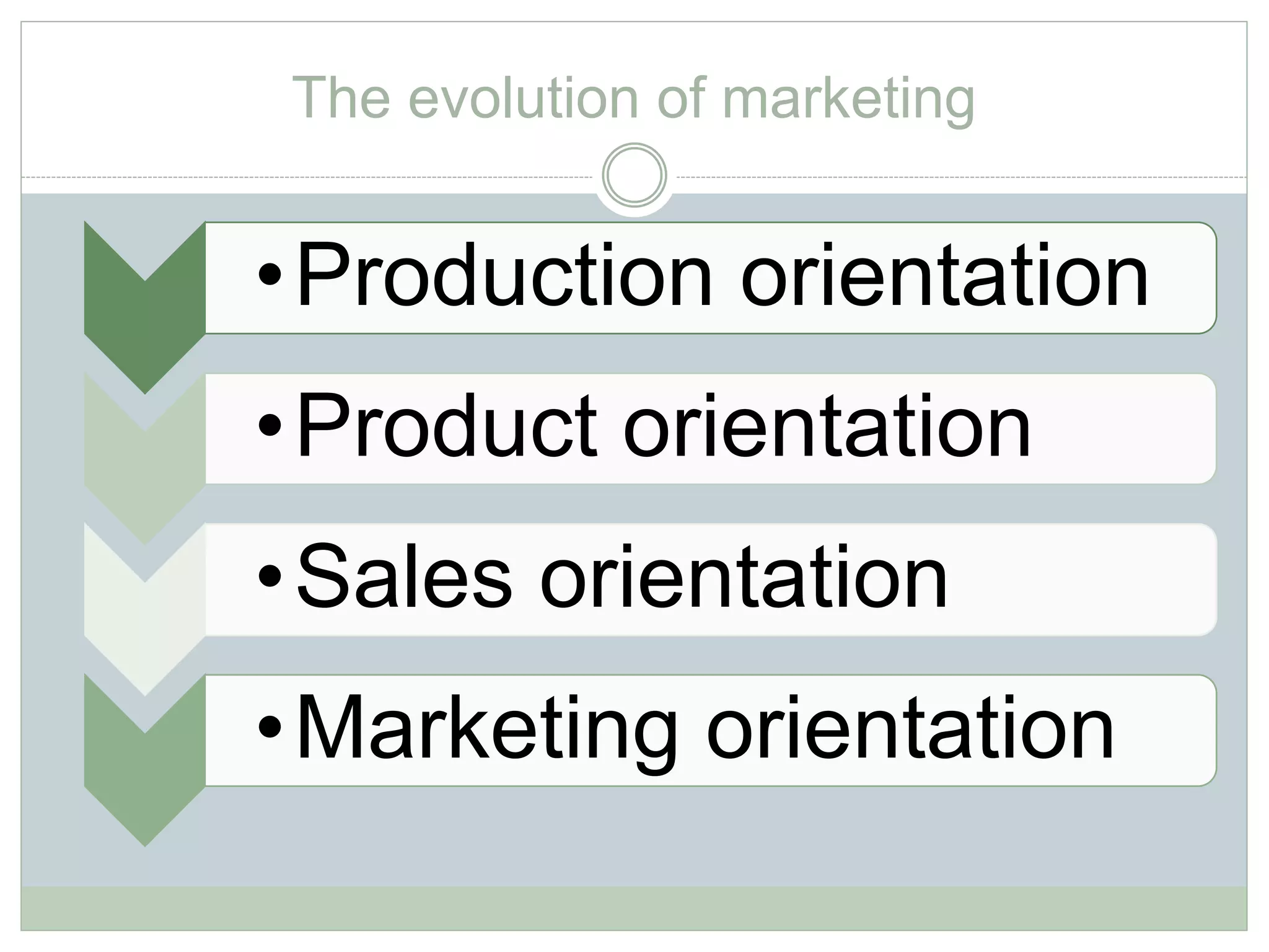 The evolution of marketing | PPTX