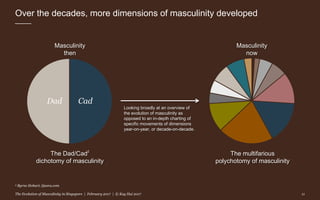 The Evolution of Masculinity in Singapore march 2017 | PDF
