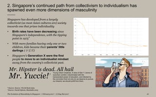 The Evolution of Masculinity in Singapore march 2017 | PDF