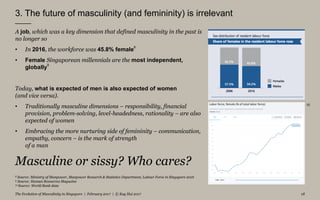 The Evolution of Masculinity in Singapore march 2017 | PDF