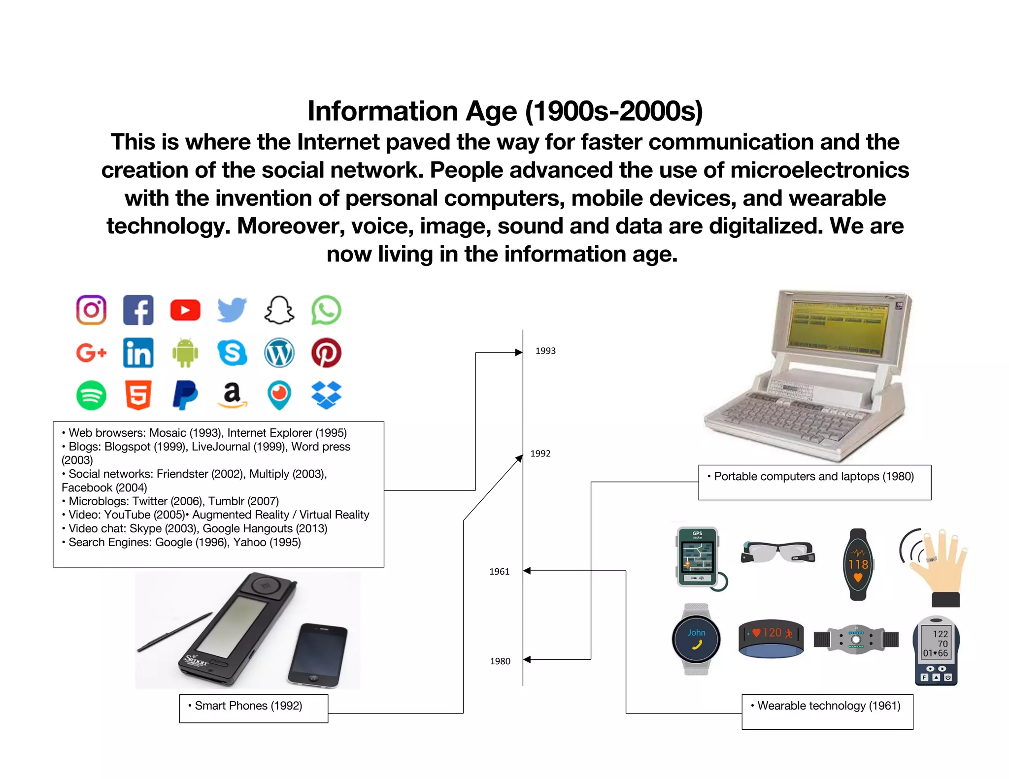 The evolution of media | PDF