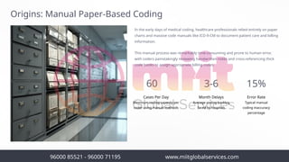 The Evolution of Medical Coding From Paper Charts to AI Tools | PPTX
