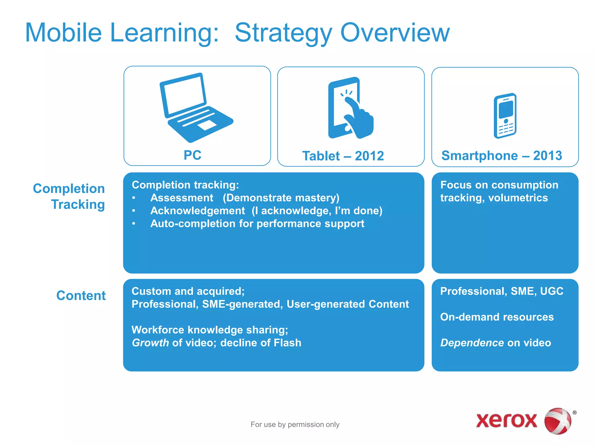 The Evolution of Mobile Learning | PDF