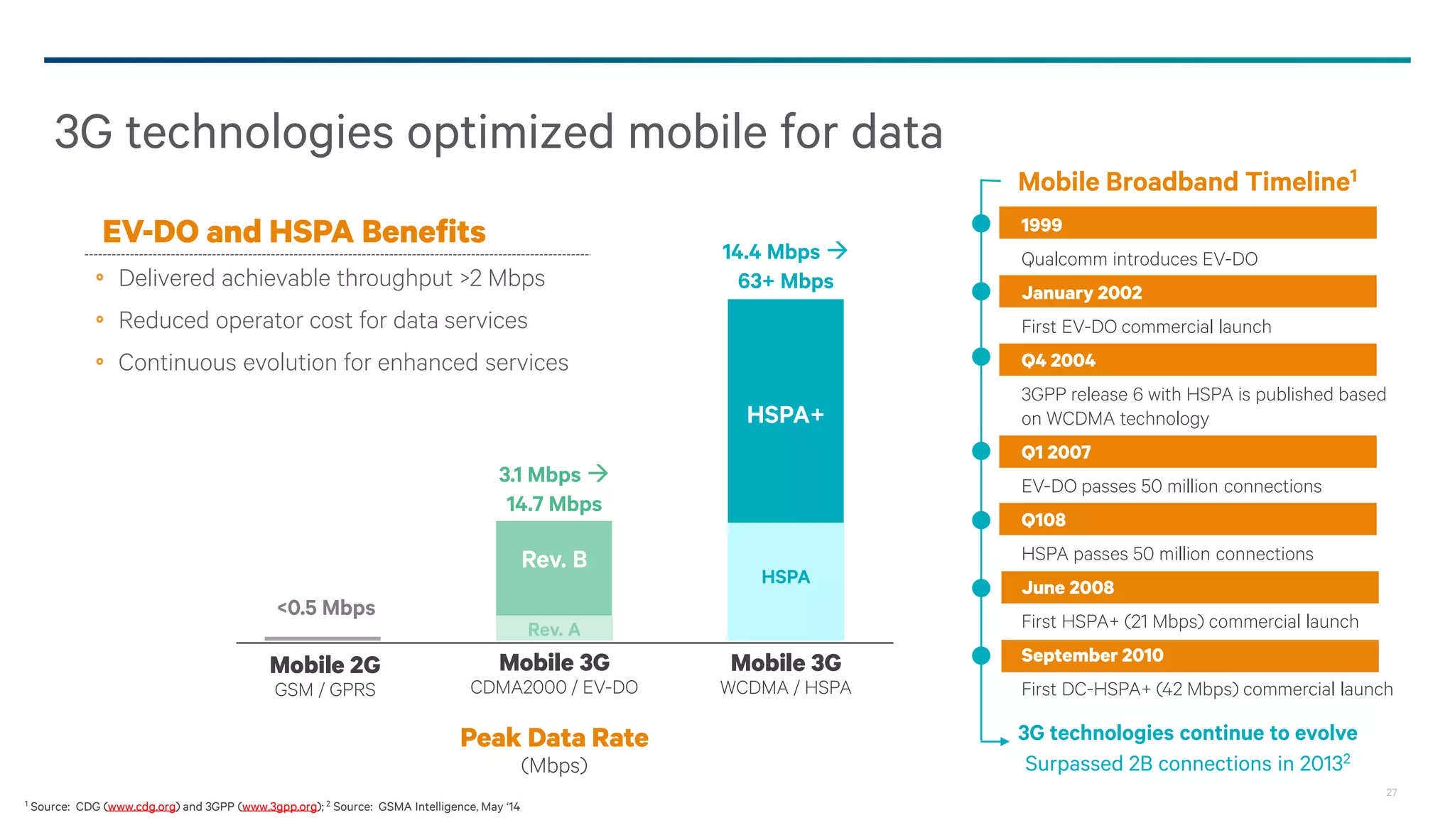 The evolution of mobile technologies 1 g to 4g to lte | PDF
