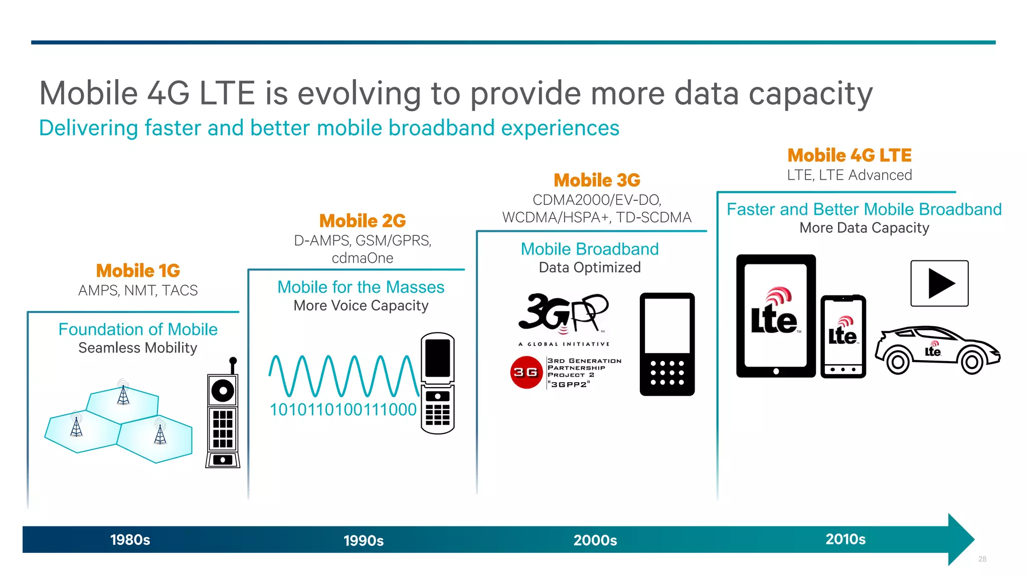 The evolution of mobile technologies 1 g to 4g to lte | PDF