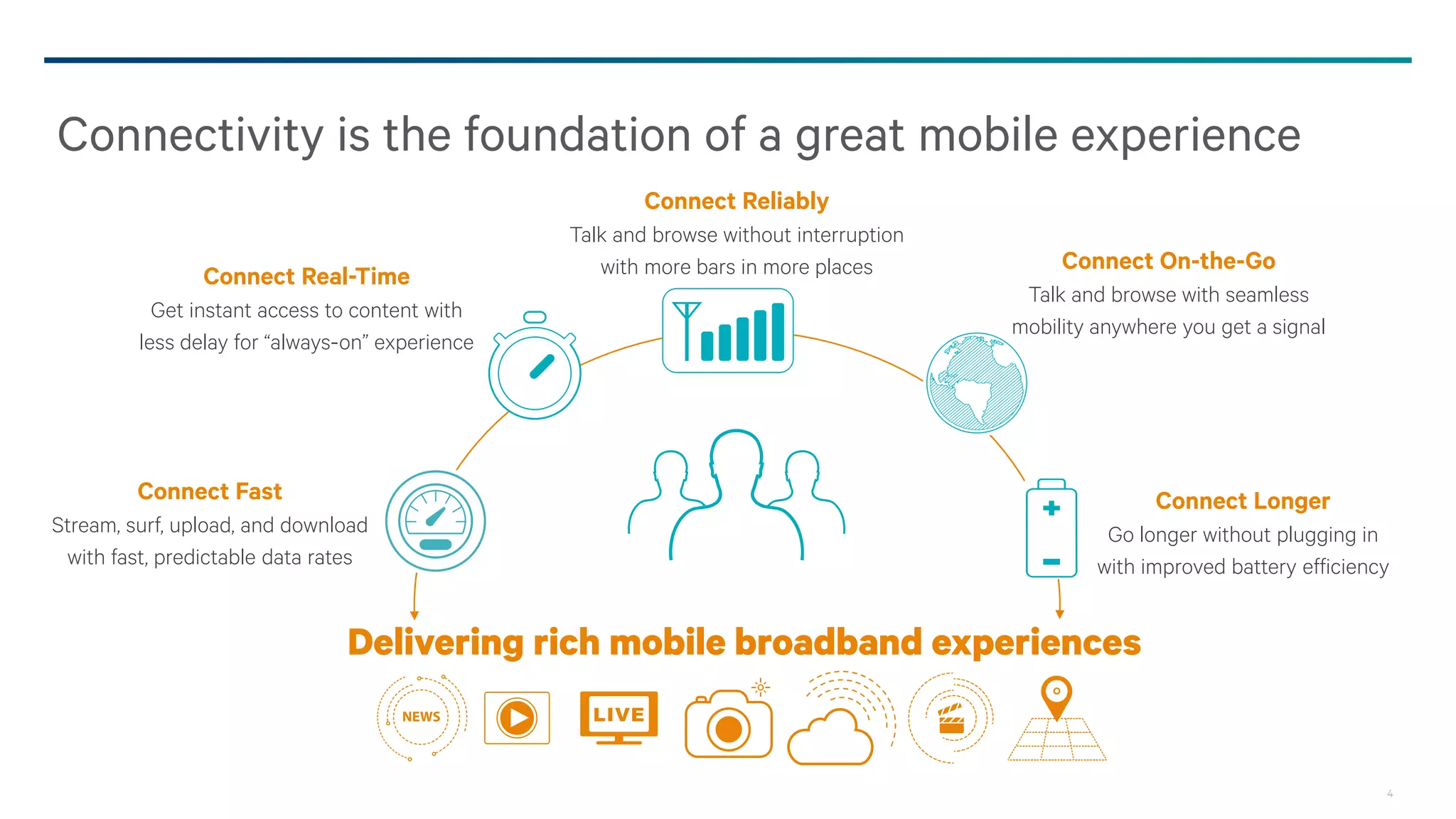 The evolution of mobile technologies 1 g to 4g to lte | PDF