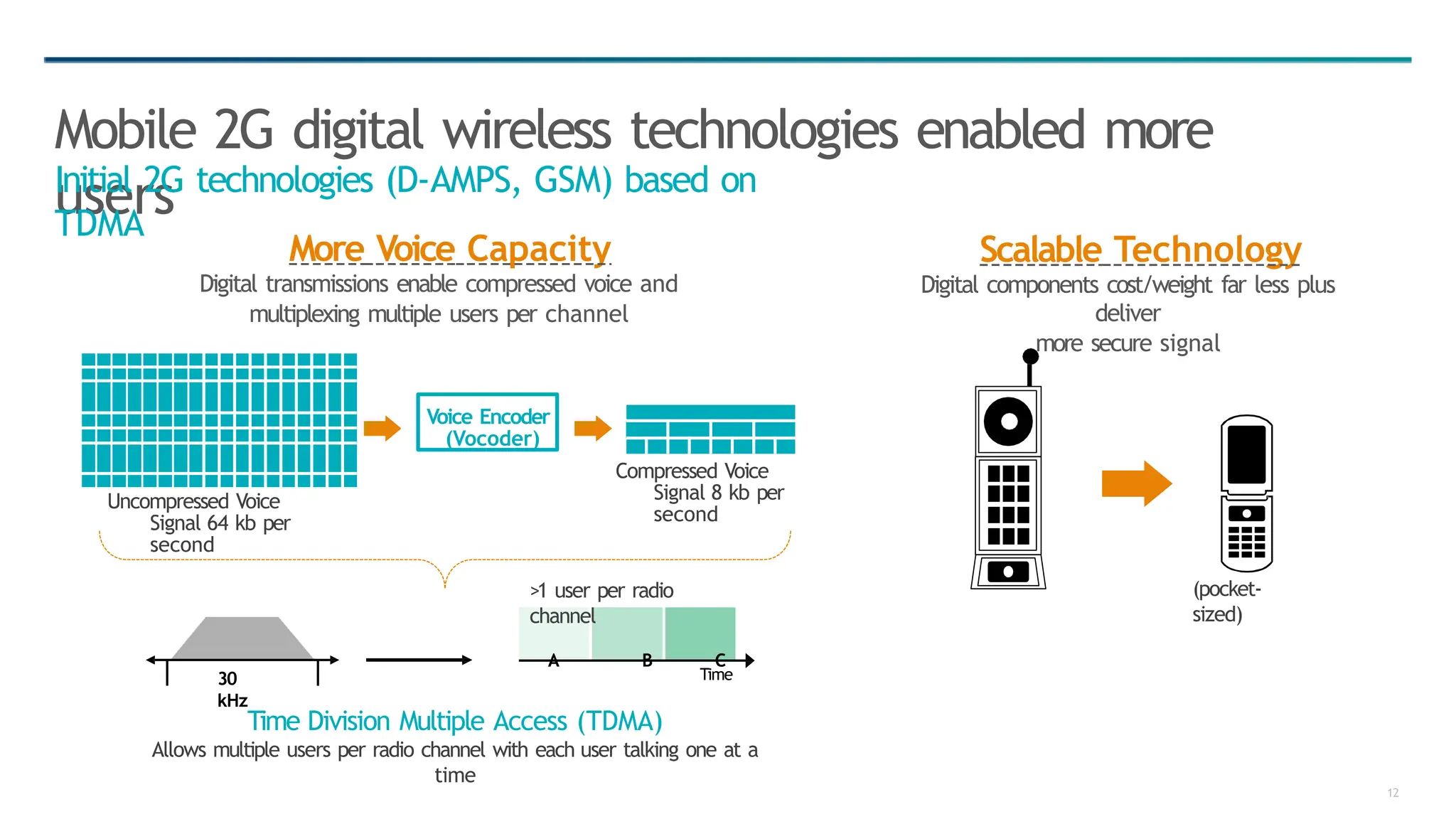 the_evolution_of_mobile_technologies-wireless-networks.pptx