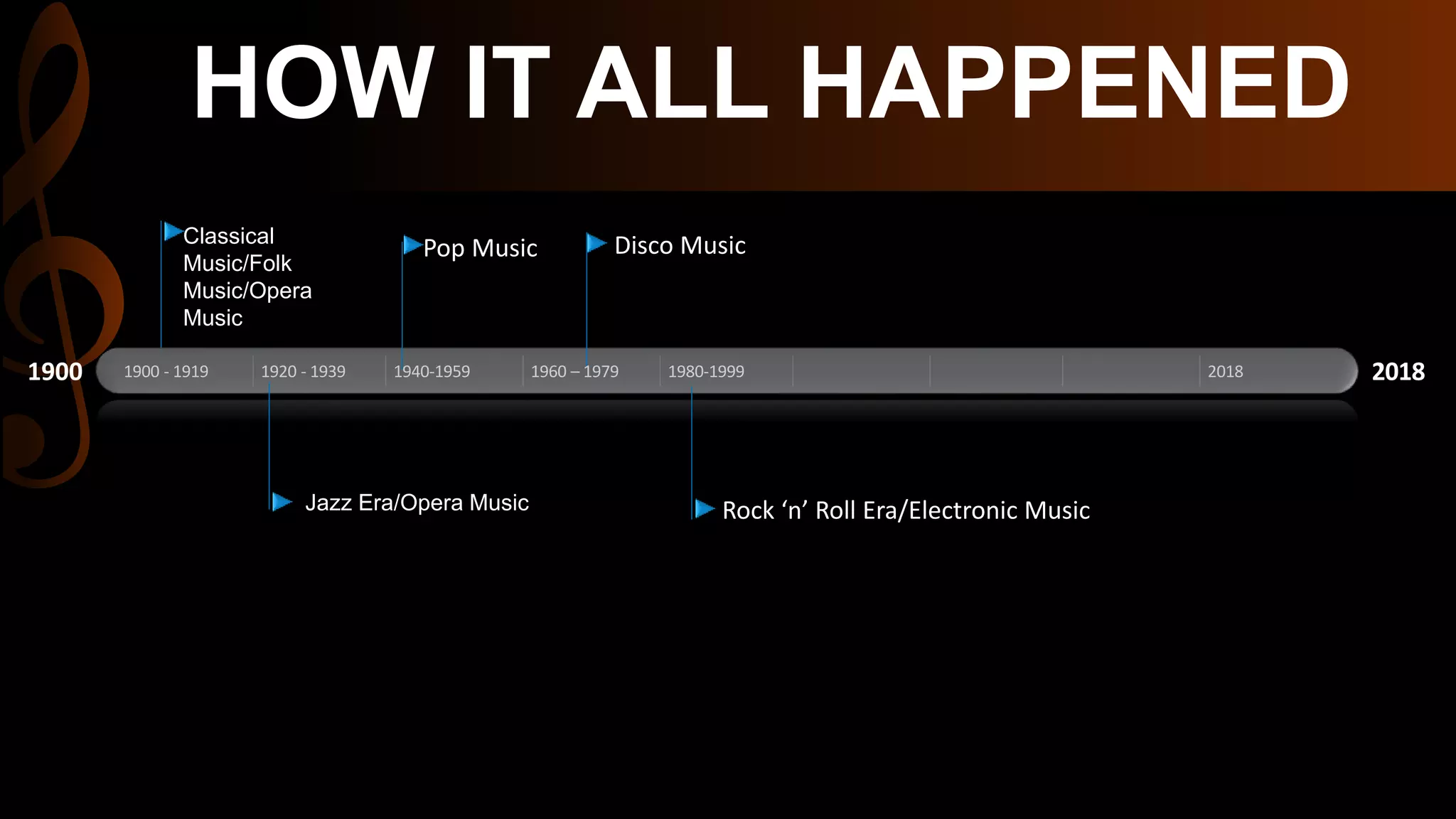The Evolution of Music | PPTX