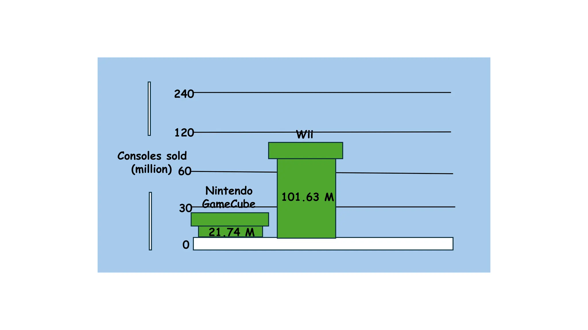 The evolution of Nintendo home consoles (1).pptx