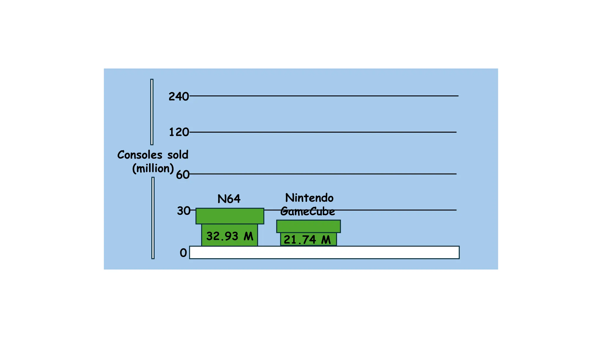 The evolution of Nintendo home consoles (1).pptx