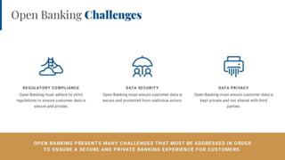 The Evolution of Open Banking_ What We Know Today - 2023-03-30 14.00.50 ...