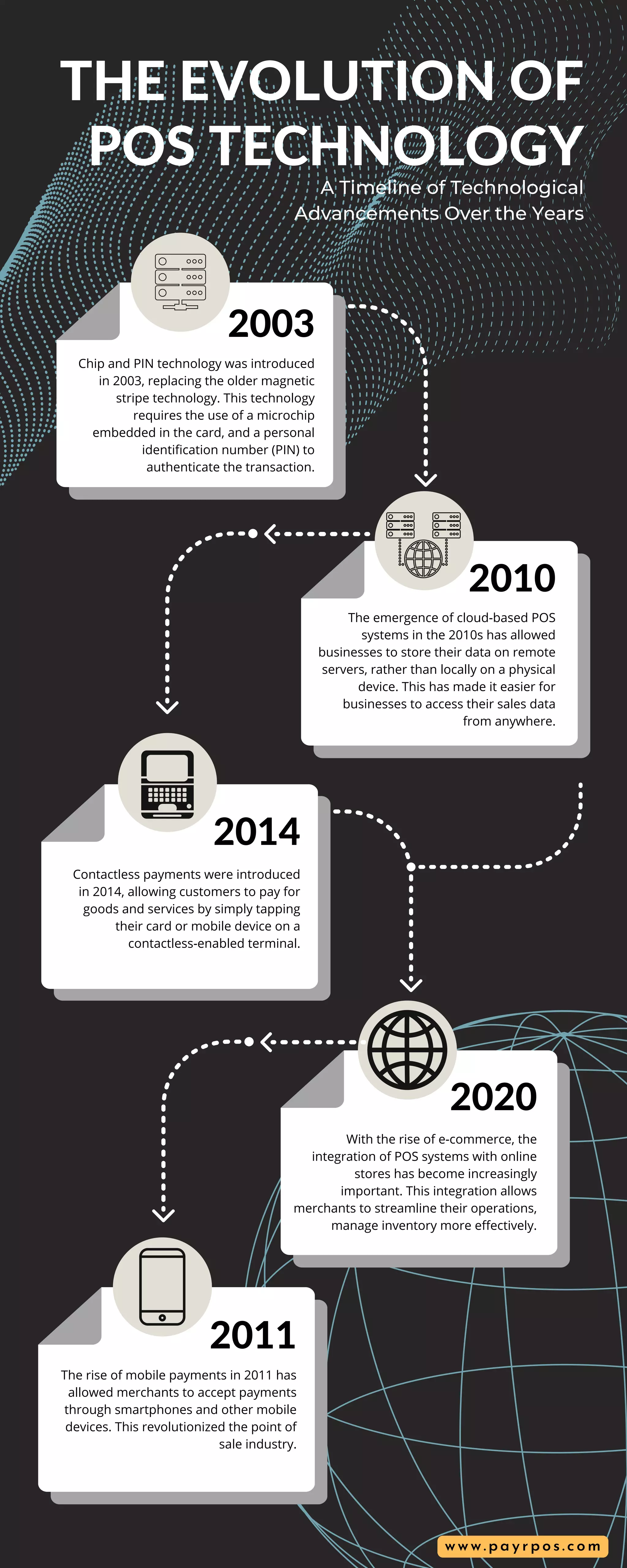 The Evolution of POS Technology.pdf