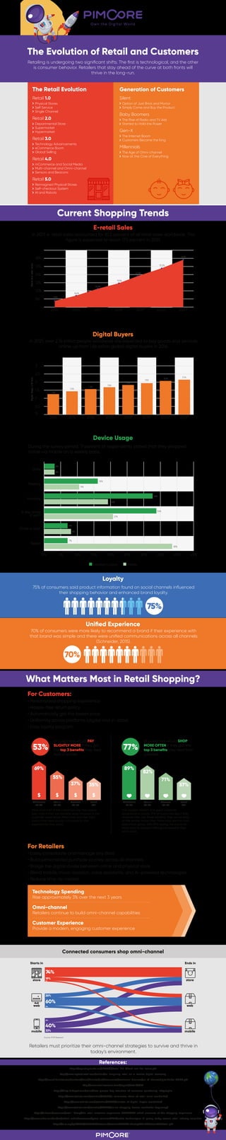 The Evolution of Retail and Customers | PDF