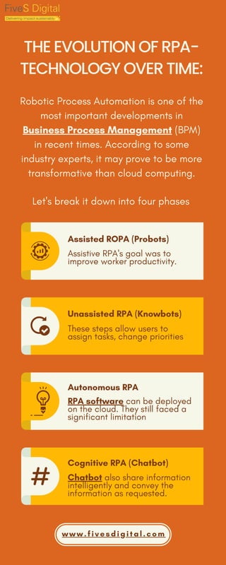 The evolution of RPA-Technology over time.pdf