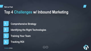 The Evolution of Sales | PPT