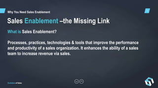 The Evolution of Sales | PPT