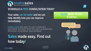 The Evolution of Sales | PPT