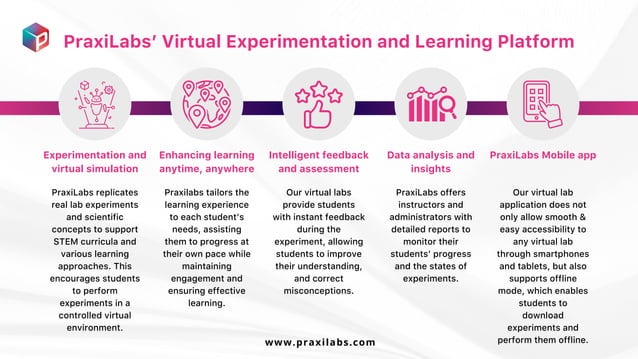 The Evolution of Science Education PraxiLabs’ Vision- Presentation (2).pdf