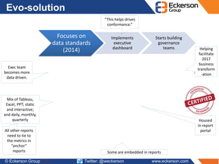 The Evolution of Self-Service Analytics | PPTX