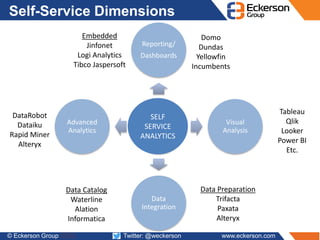 The Evolution of Self-Service Analytics | PPTX