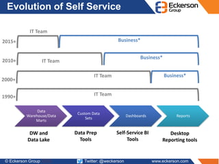 The Evolution of Self-Service Analytics | PPTX