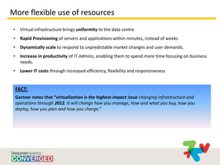 The Evolution Of Server Virtualization By Hitendra Molleti | PPSX