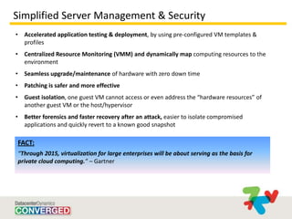 The Evolution Of Server Virtualization By Hitendra Molleti | PPSX