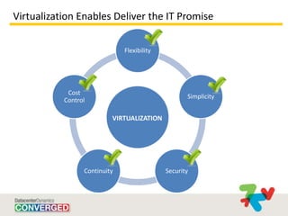 The Evolution Of Server Virtualization By Hitendra Molleti | PPSX