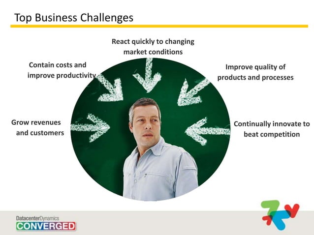 The Evolution Of Server Virtualization By Hitendra Molleti | PPSX ...