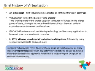 The Evolution Of Server Virtualization By Hitendra Molleti | PPSX
