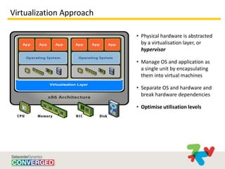 The Evolution Of Server Virtualization By Hitendra Molleti | PPSX