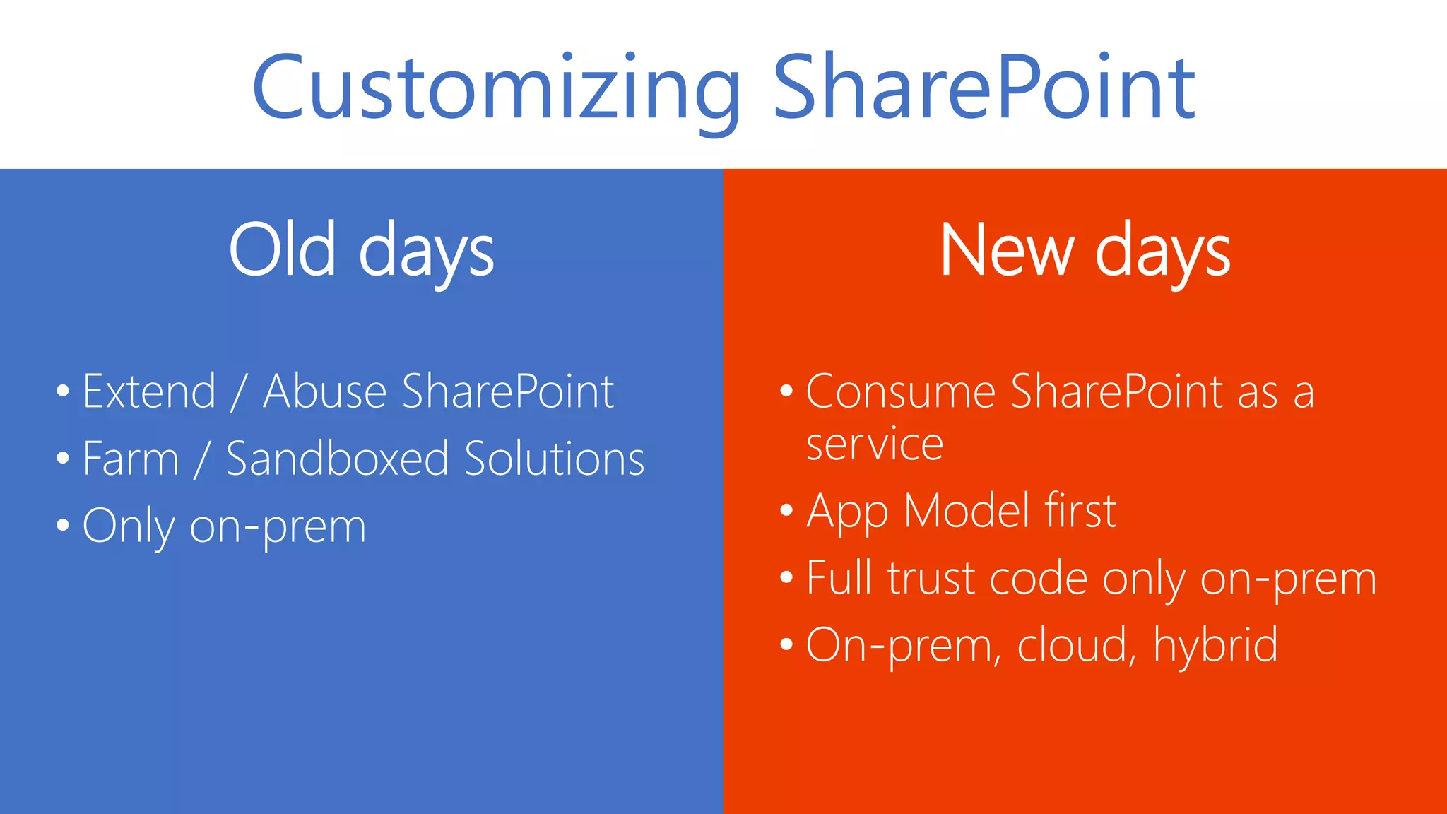 The Evolution of SharePoint | PPTX