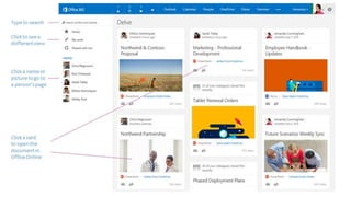 The Evolution of SharePoint | PPT