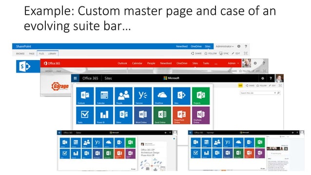 The Evolution of SharePoint | PPT