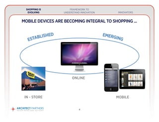 The Evolution of Shopping | PDF