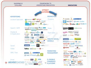 The Evolution of Shopping | PDF