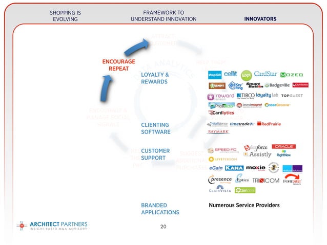 The Evolution of Shopping | PDF