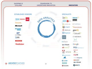 The Evolution of Shopping | PDF