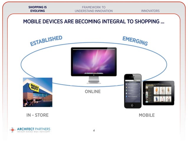 The Evolution of Shopping | PDF