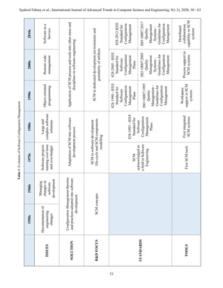 The_Evolution_of_Software_Configuration_Management.pdf