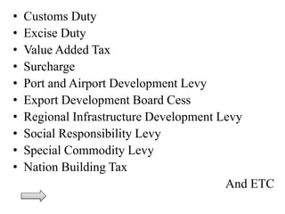 The Evolution of Sri Lanka Customs | PDF