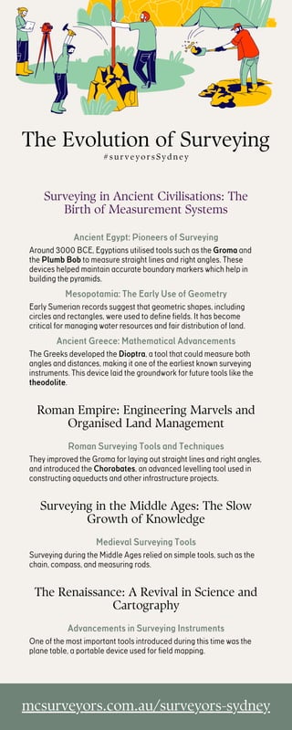 The Evolution of Surveying .pdf