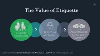 The Evolution of Technology & Etiquette | PDF | Smartphones | Consumer Electronics