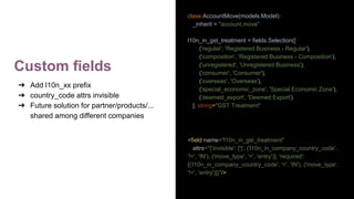 The Evolution of the Accounting Localizations | PPT