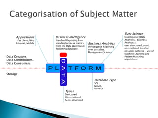 Evolution of the DBA to Data Platform Administrator/Specialist | PPT