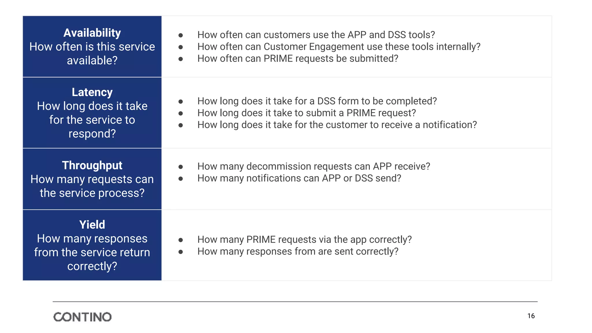 The Evolution of the Enterprise Operating Model - Ryan Lockard | PPT