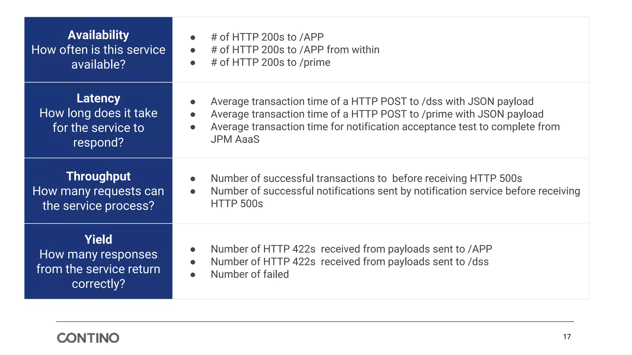 The Evolution of the Enterprise Operating Model - Ryan Lockard | PPTX